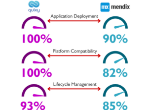Quixy vs Mendix | Quixy