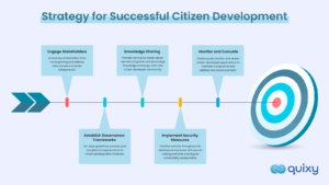What is Citizen Development: A Comprehensive Guide to thrive in 2025 ...