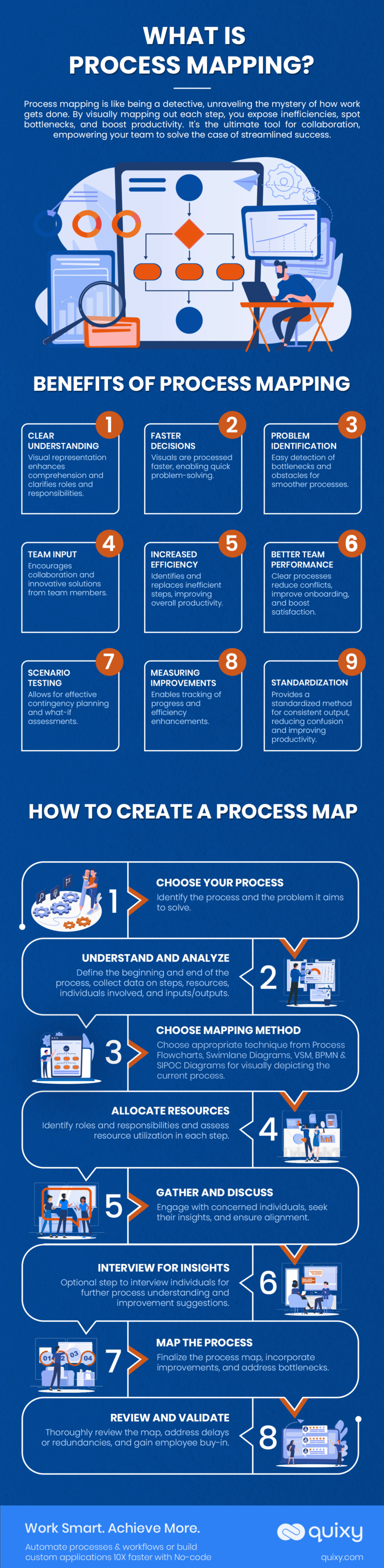 [Infographic] Business Process Mapping Steps and Tips | Quixy
