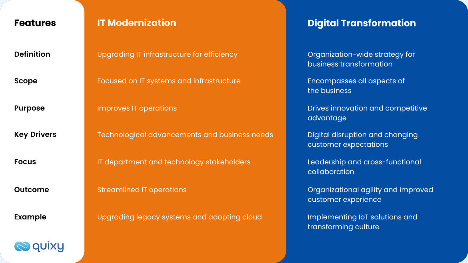 The Dynamic Evolution of Digital Transformation and IT Modernization