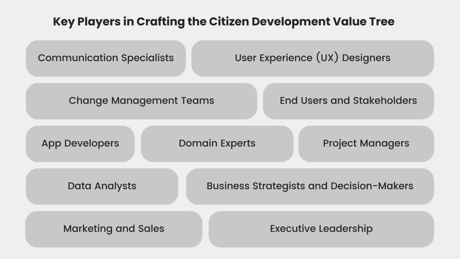 Citizen Development Value Tree: A Comprehensive Guide | Quixy