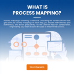 Business Process Mapping in 2025: A Smarter Way to Start
