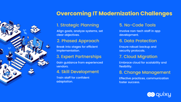 Conquering IT Modernization Challenges: Setting Sail for Success in ...