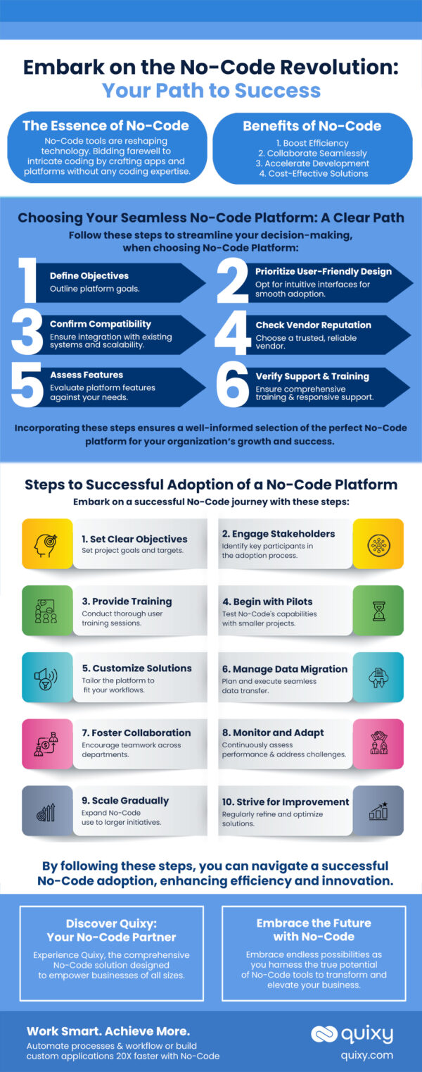 [Infographic] Steps to Successful Adoption of a No-Code Platform | Quixy