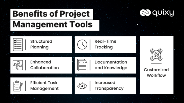 Top 7 Powerful Customizable Project Management Tools to Look Out for in ...