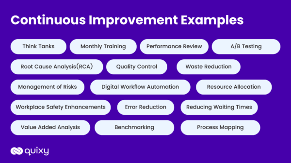 What is Continuous Improvement? Top 15+ Examples | Quixy