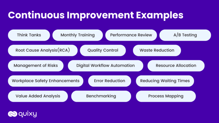 What is Continuous Improvement? Top 15+ Examples | Quixy