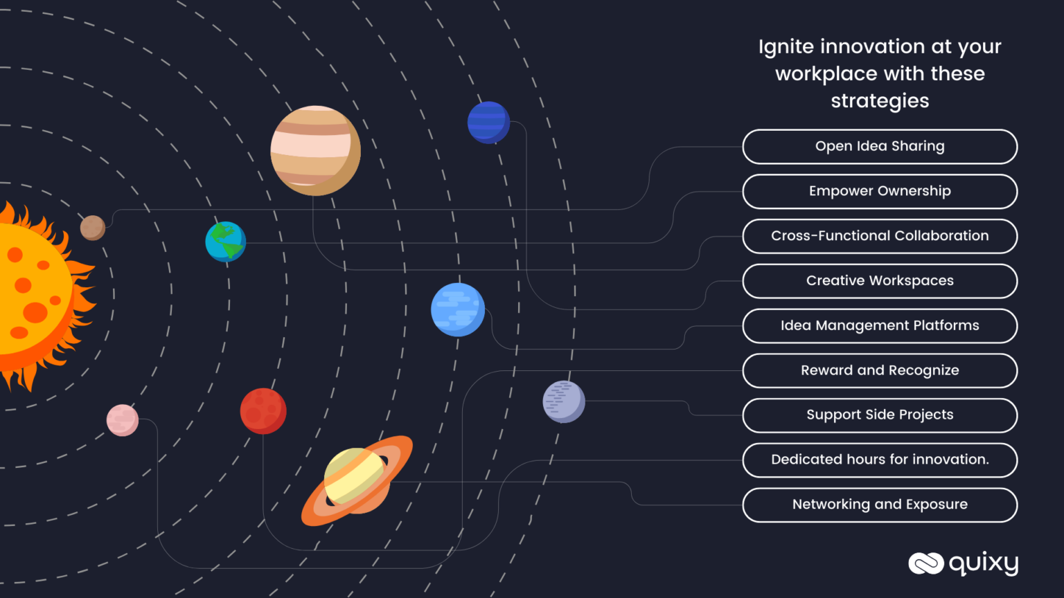 9 Ways to Inspire Employee Innovation in a Workplace | Quixy