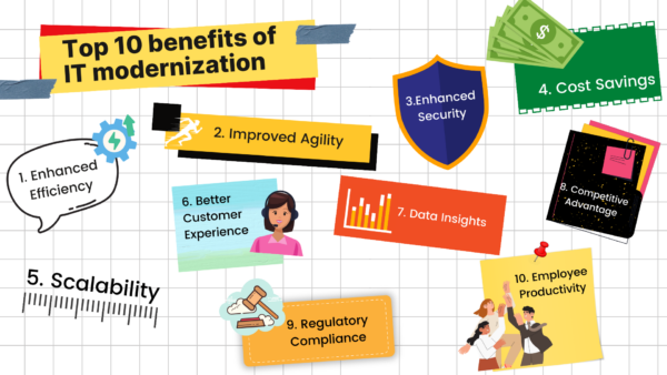 Top 10 IT Modernization Benefits: Embracing Change for Modern Business Success | Quixy