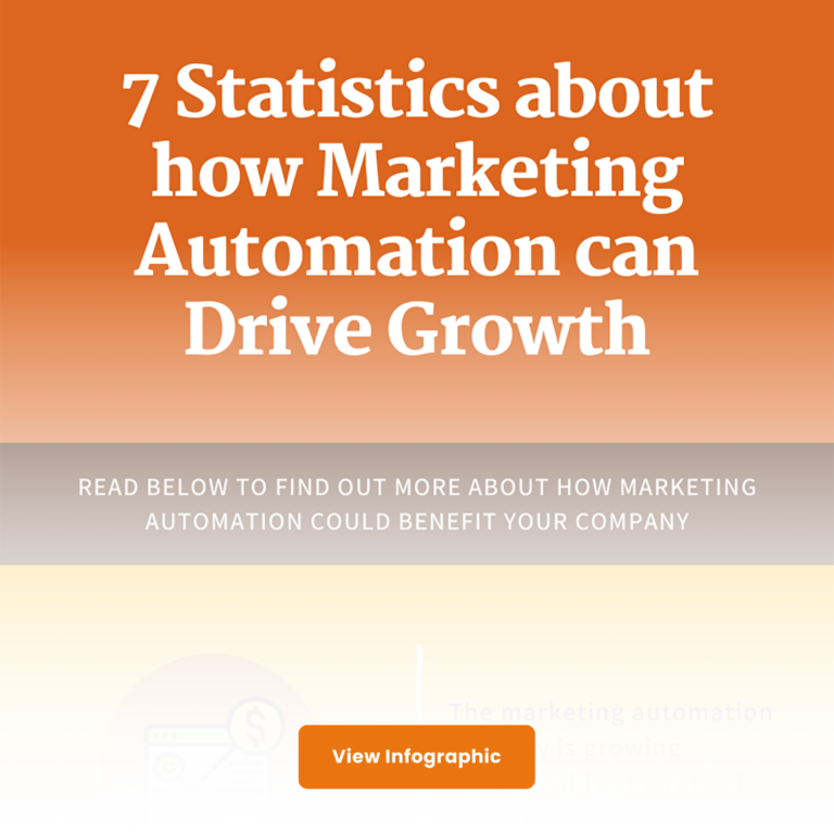 2023 Marketing Automation Trends: The Future is Now | Quixy