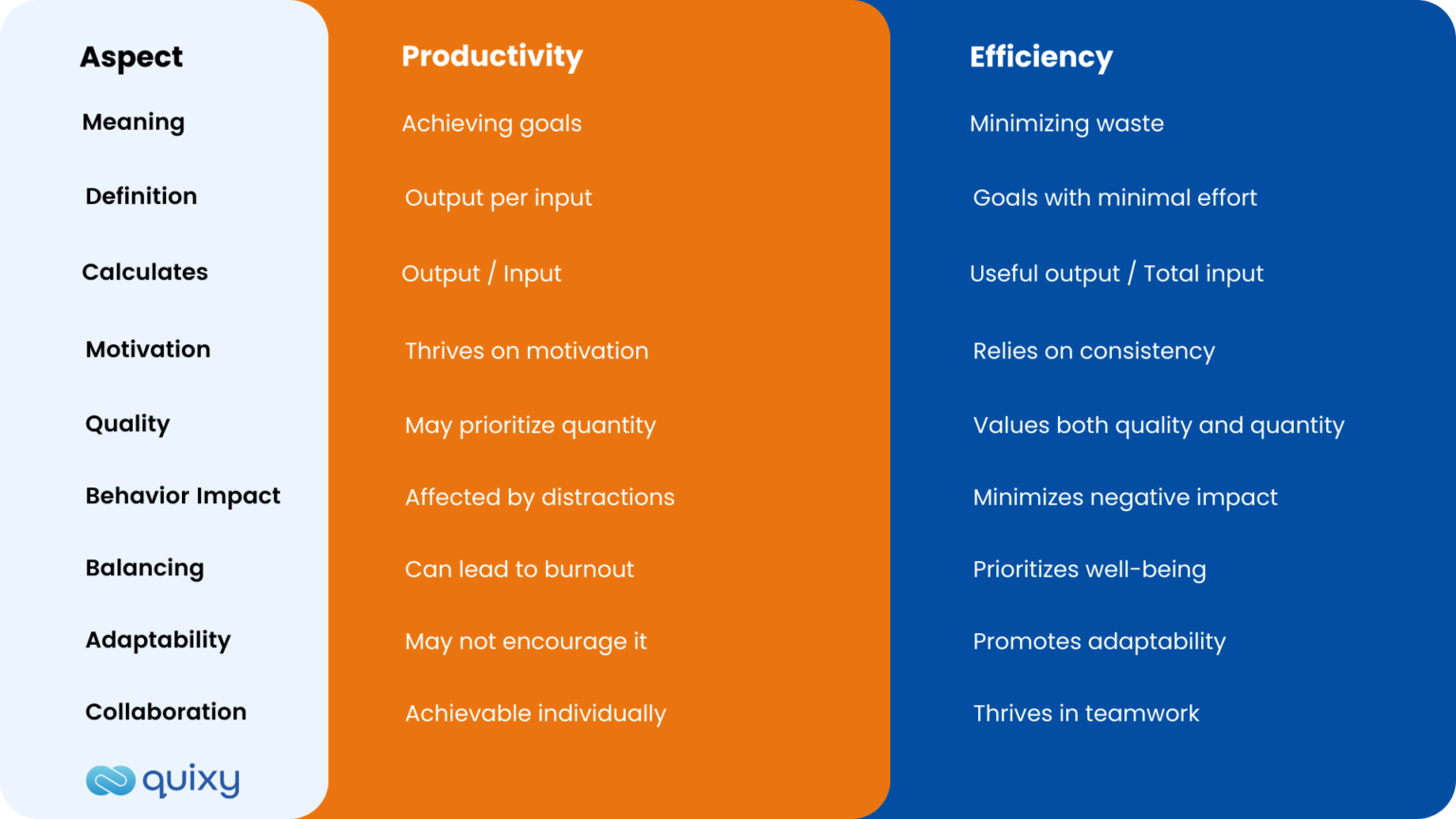 Boosting Business Performance: Difference between productivity and efficiency | Quixy