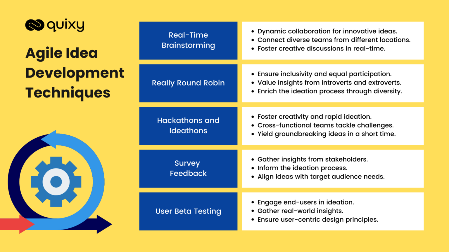 Accelerating Innovation with Agile Idea Development | Quixy