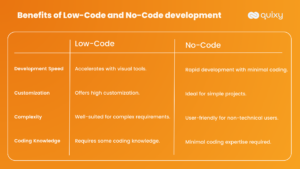 Low Code or No Code: 15 Powerful Reasons To Choose It & 10 LCNC Use ...