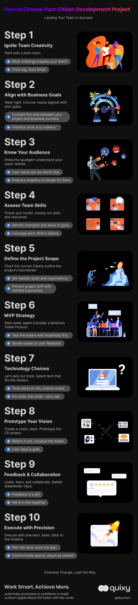 [Infographic] How to Choose Citizen Development Project | Quixy