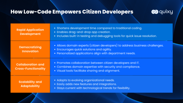Tech Empowerment: How Low-Code Empowers Citizen Developers?
