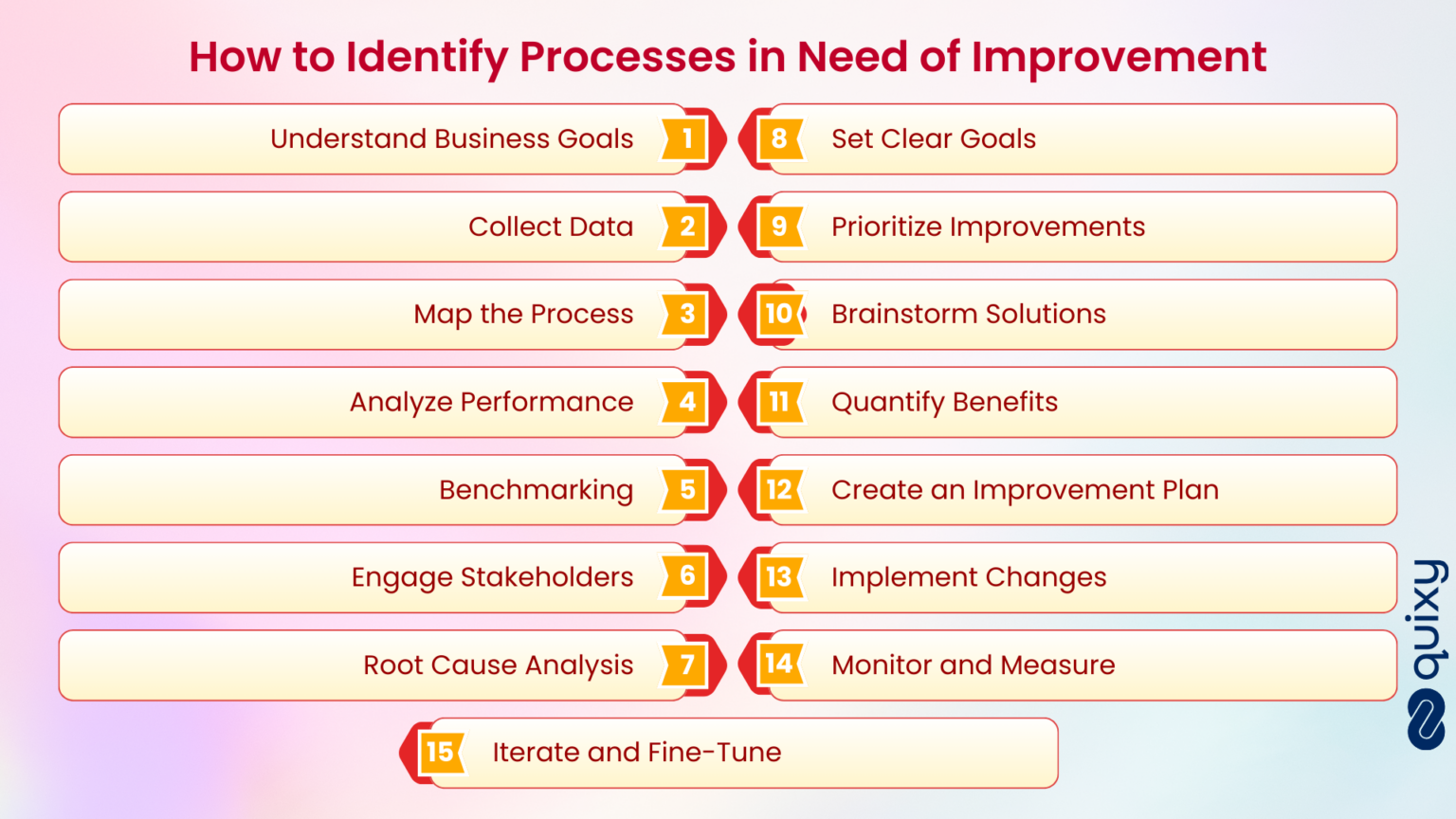 Business Process Improvement: Definition and 10 Examples