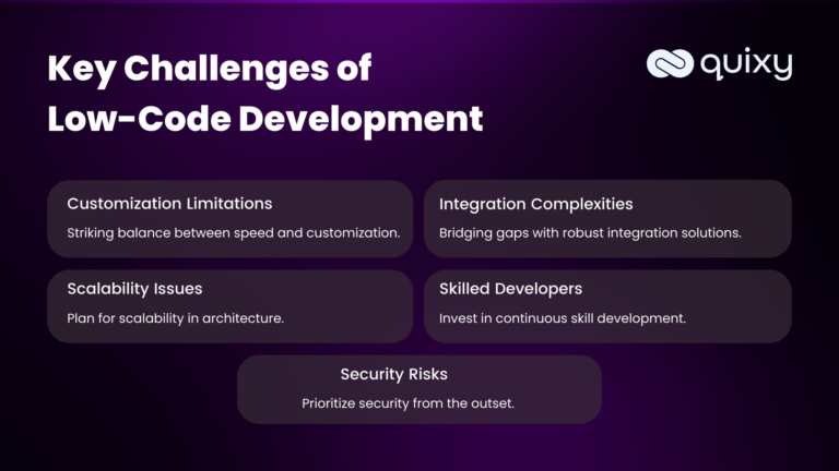 What are Low-Code Challenges? And Top 5 Strategies to Overcome. | Quixy