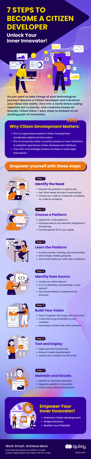 [Infographic] Steps to Become A Citizen Developer | Quixy