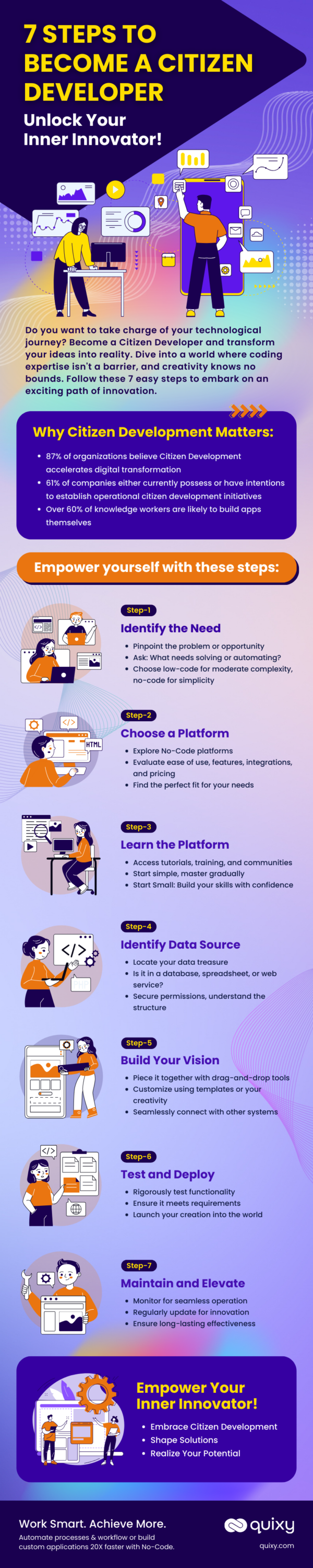 [Infographic] Steps to Become A Citizen Developer | Quixy