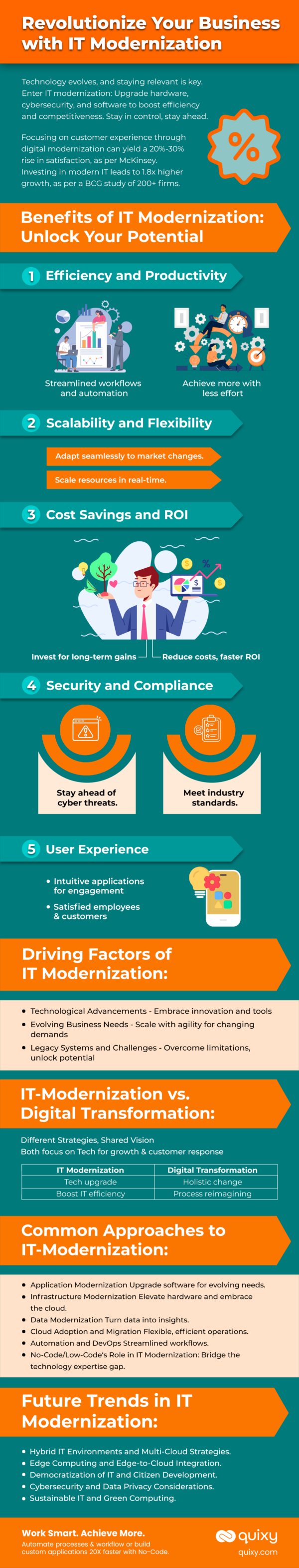 [Infographic] Harnessing IT-Modernization to Propel Business Forward ...