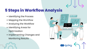 Demystifying Workflow Analysis: Your In-Depth Guide to Success | Quixy