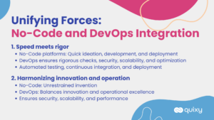 Unleashing Innovation: The Intersection of DevOps Practices and No-Code Industry | Quixy