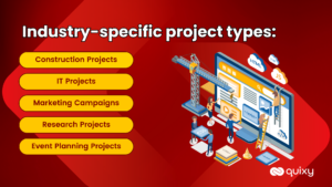 What is A Project? 2026 Basics for Success | Quixy