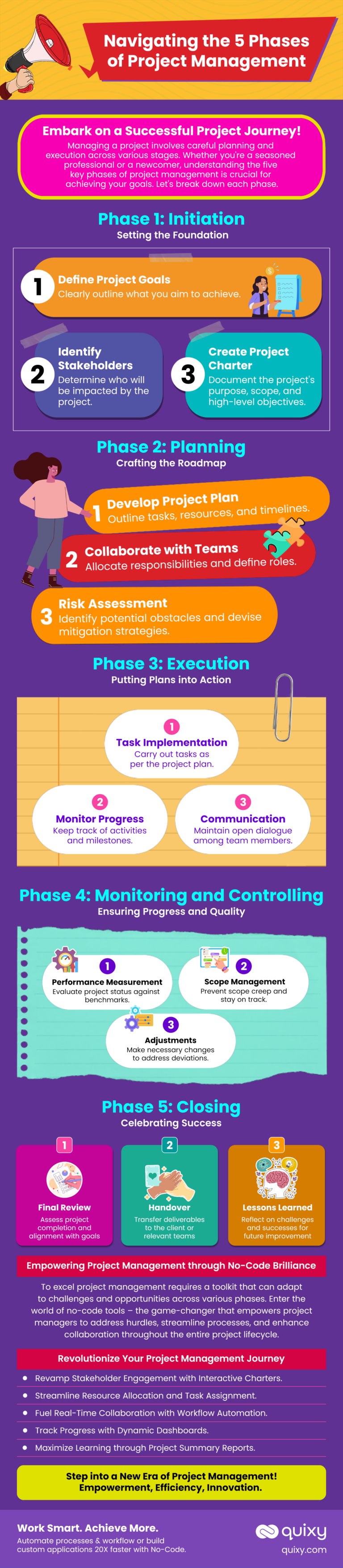 [Infographic] 5 Project Management Phases: Your Roadmap to Success | Quixy