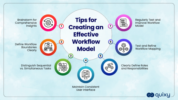 Top Tips For Creating An Effective Workflow Model Quixy