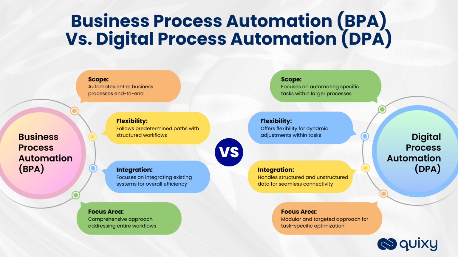 How Quixy Can Help You Build Custom Digital Process Automation Software ...