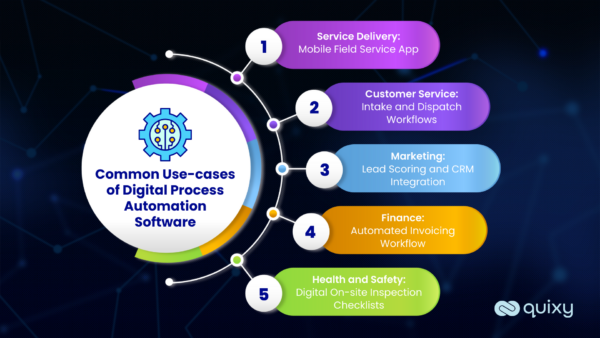 How Quixy Can Help You Build Custom Digital Process Automation Software? | Quixy