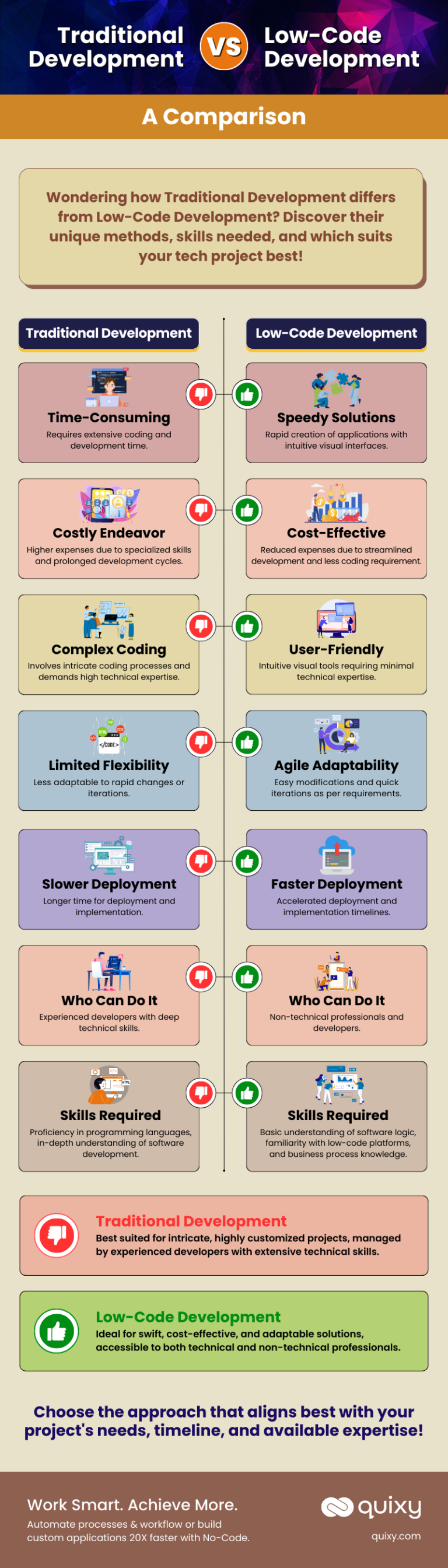 [Infographic] Low-Code Vs Traditional Development : A Comparison | Quixy