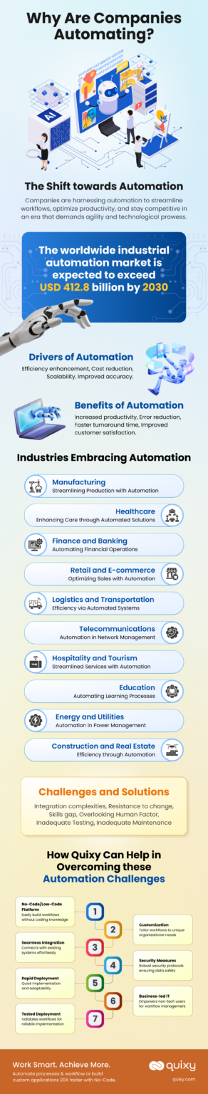 [Infographic] Why Companies Are Opting for Automation? | Quixy