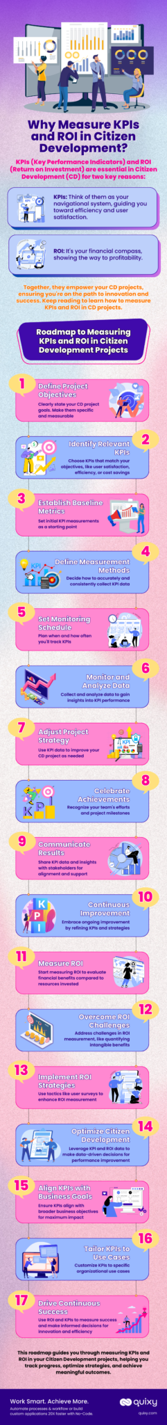 [Infographic] Why and How to Measure KPIs and ROI in Citizen ...