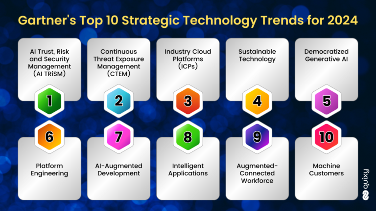 Gartner's Top 10 Strategic Technology Trends for 2024 | Quixy Gartner's Top 10 Strategic Technology Trends for 2024 | Quixy