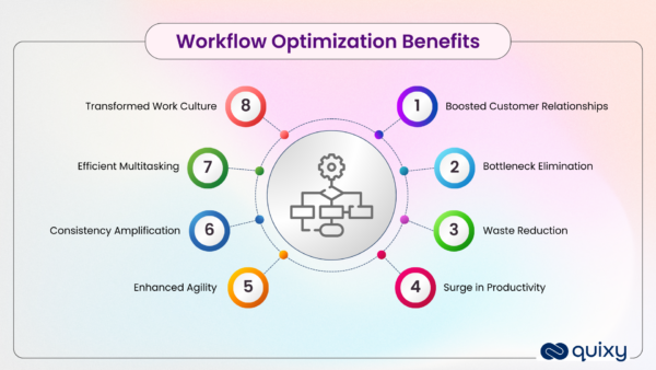 Master the Art of Workflow Optimization: Secrets to Supercharged Success