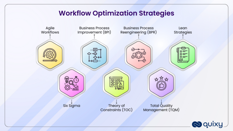 Master the Art of Workflow Optimization: Secrets to Supercharged Success