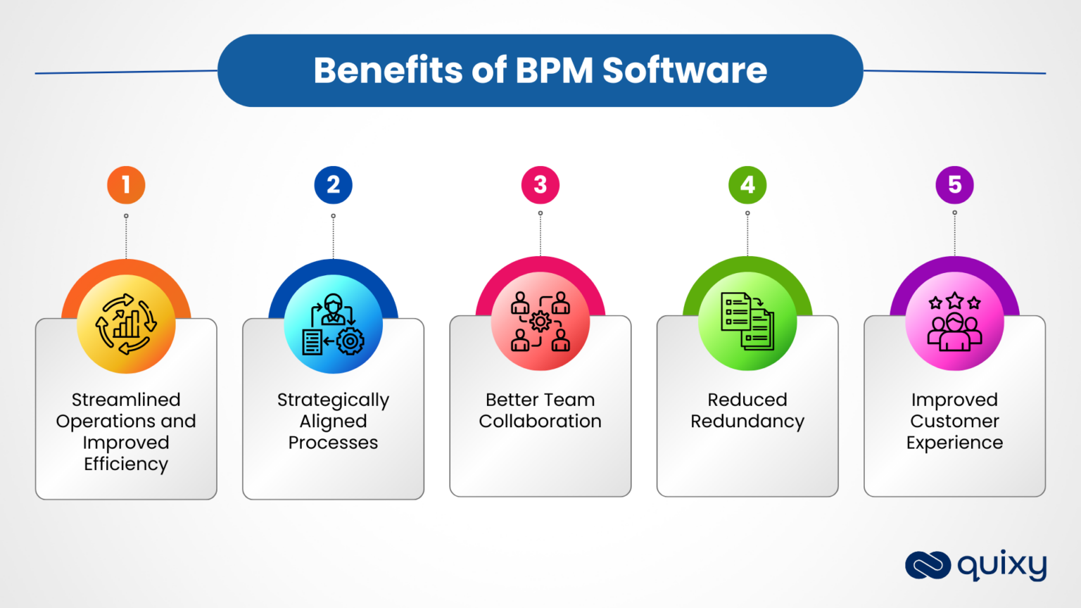 Mastering Processes with Advanced Business Process Management Systems ...