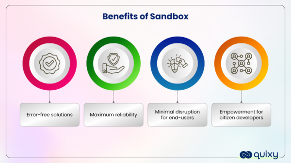 Quixy's Sandbox & Thematic Forms: A Paradigm Shift in Development and ...