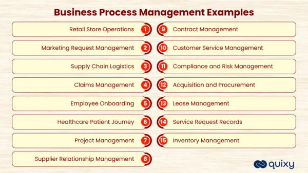 The Ultimate Guide to Business Process Management (BPM): Tools ...