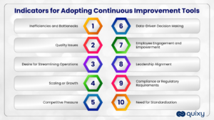 What is Continuous Improvement? Top 15+ Examples | Quixy