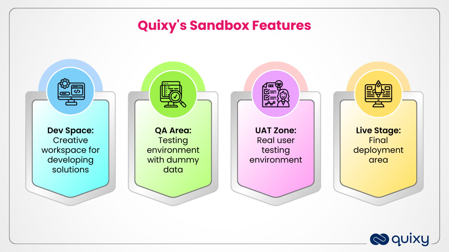 Quixy's Sandbox & Thematic Forms: A Paradigm Shift in Development and ...