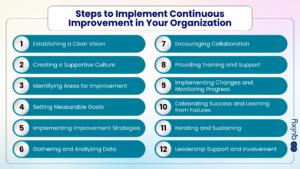 What is Continuous Improvement? Top 15+ Examples | Quixy