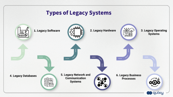 What Are Legacy Systems? Definition, Challenges, and Modernization ...
