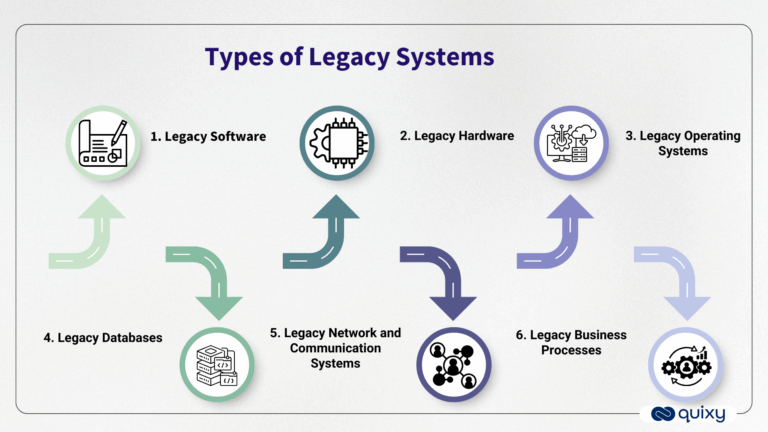 What Are Legacy Systems? Definition, Challenges, and Modernization ...
