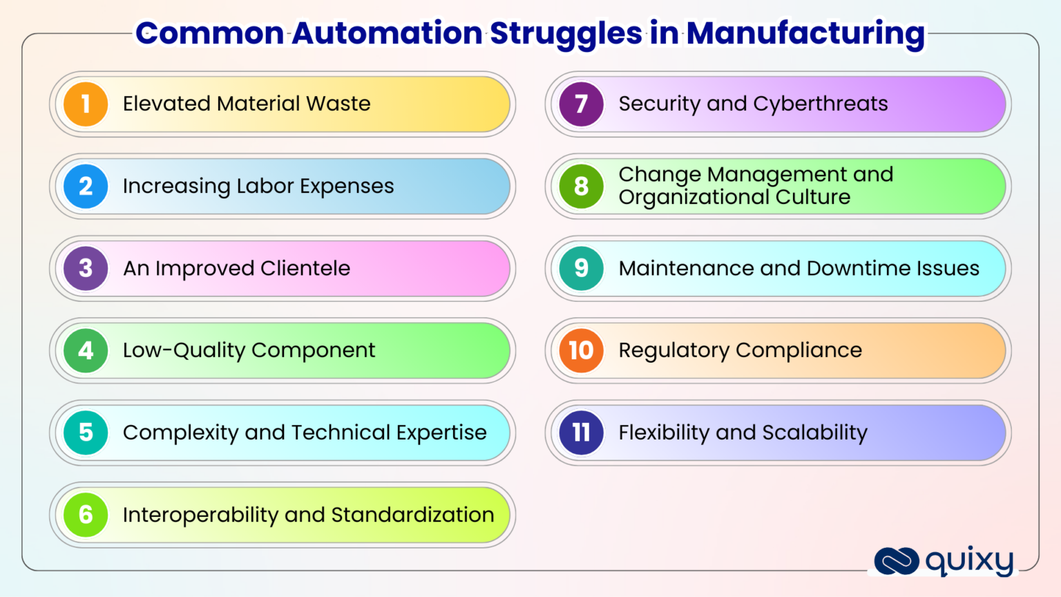 A Realistic Look at Automation Struggles in Manufacturing Industry | Quixy