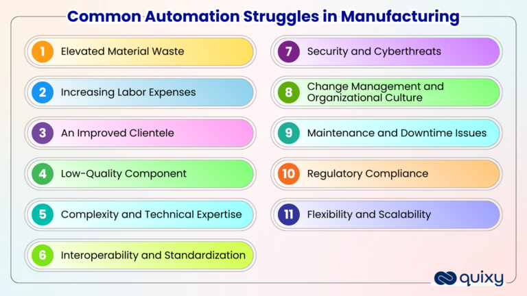A Realistic Look at Automation Struggles in Manufacturing Industry | Quixy