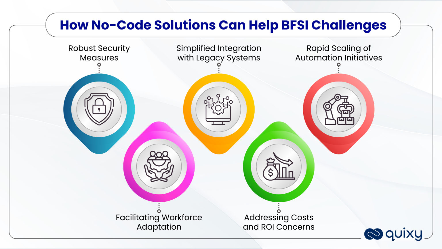 Navigating Automation Challenges in BFSI Industry | Quixy