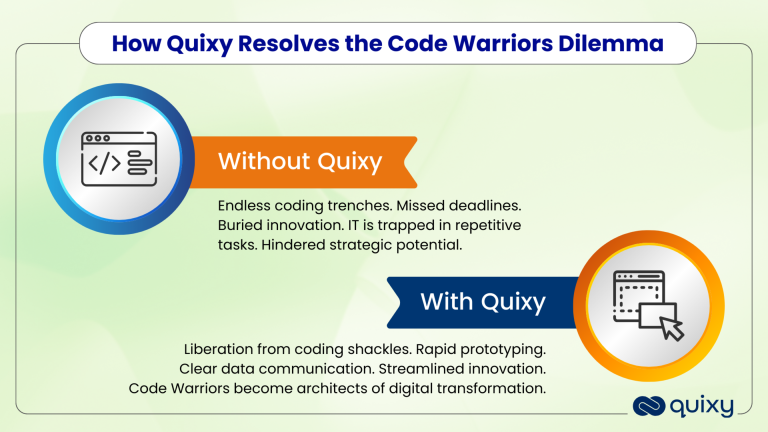 From Coding to Strategic Leadership: Quixy Levels Up Your IT Game | Quixy
