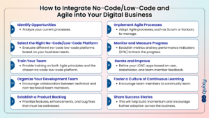 A Guide to No-Code Low-Code and Agile Optimization | Quixy